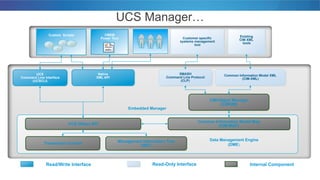 UCS System Architecture | PDF