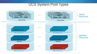 UCS System Architecture | PDF