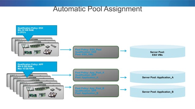 UCS System Architecture | PDF