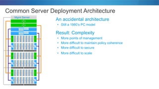 UCS System Architecture | PDF