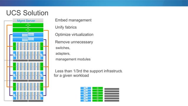 UCS System Architecture | PDF