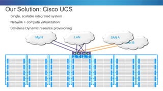 UCS System Architecture | PDF