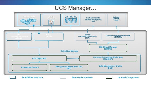 UCS System Architecture