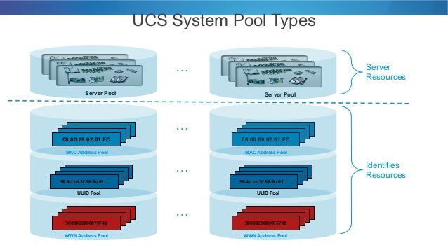 UCS System Architecture