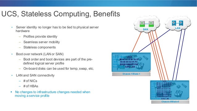 UCS System Architecture