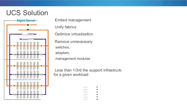 UCS System Architecture