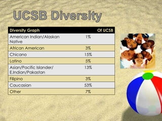 Ucsb! | PPT