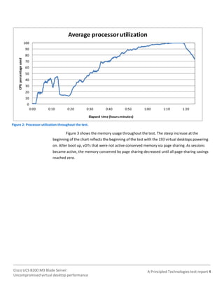Vmware Blade Servers