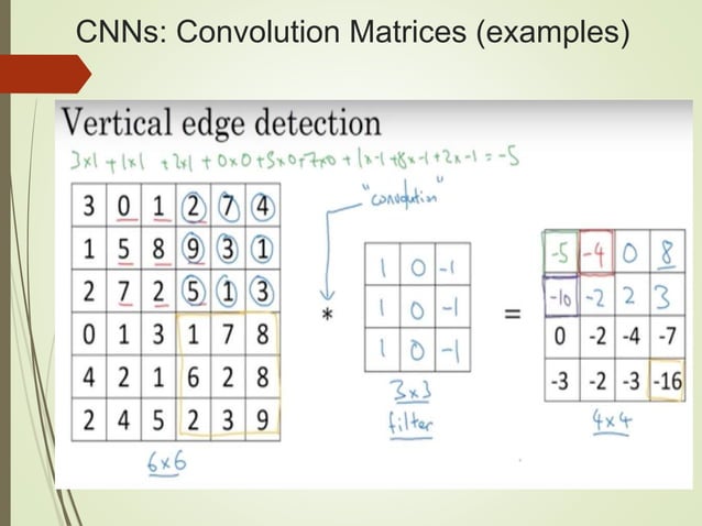 Introduction to Deep Learning | PPTX