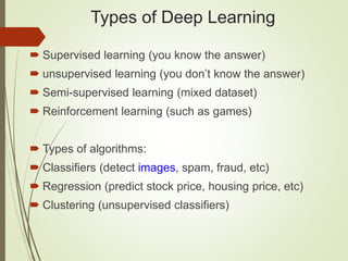 Introduction to Deep Learning | PPT