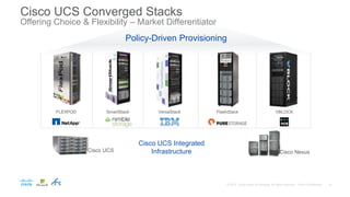 Cisco & Microsoft Converged Infrastructure | PPT