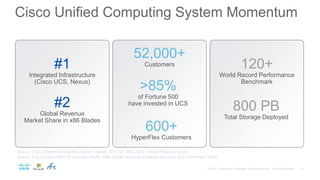 Cisco & Microsoft Converged Infrastructure | PPT