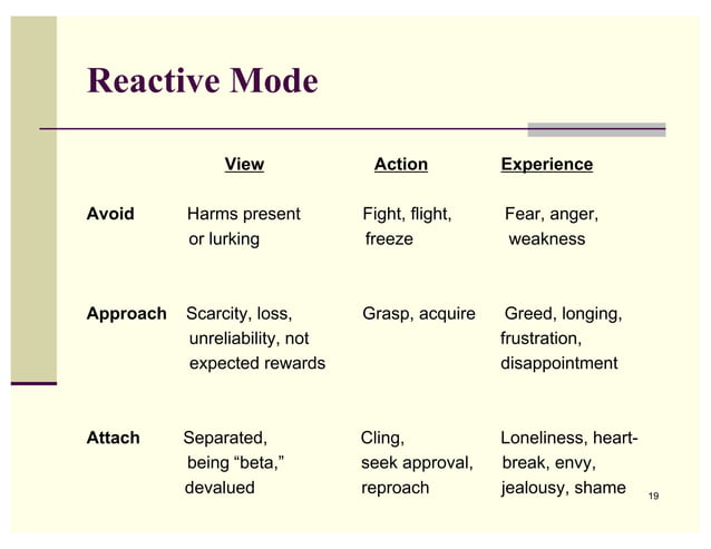 Managing the Caveman Brain in the 21st Century | PDF