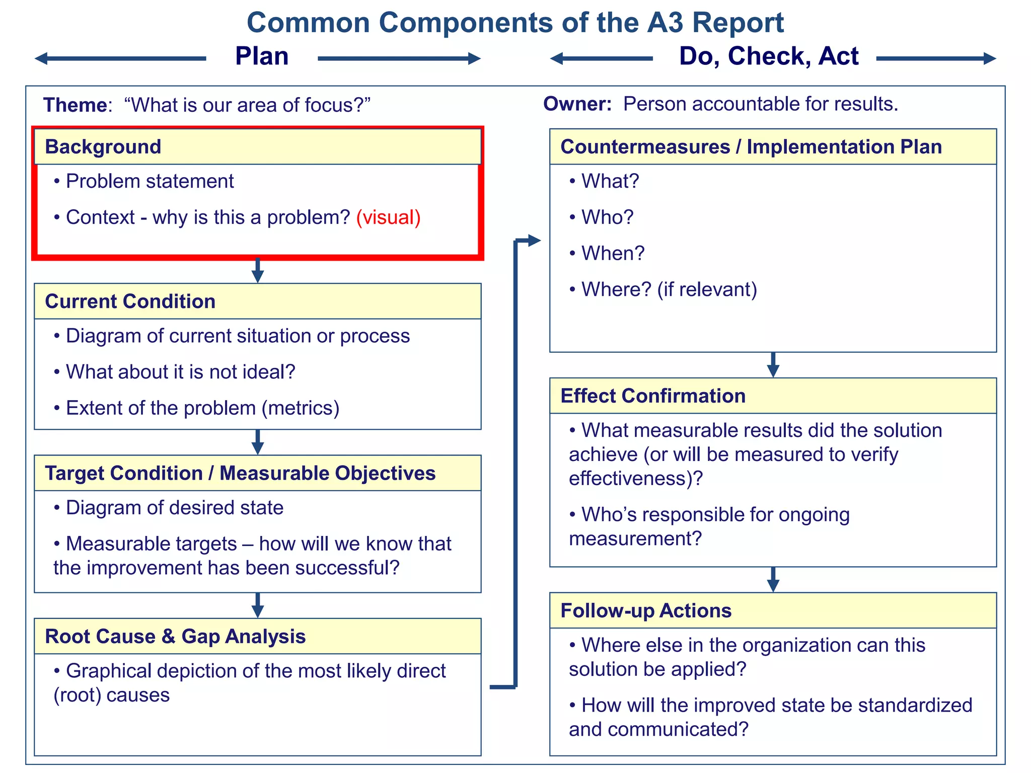 UCSD Class: A3 Management and Root Cause Analysis | PDF