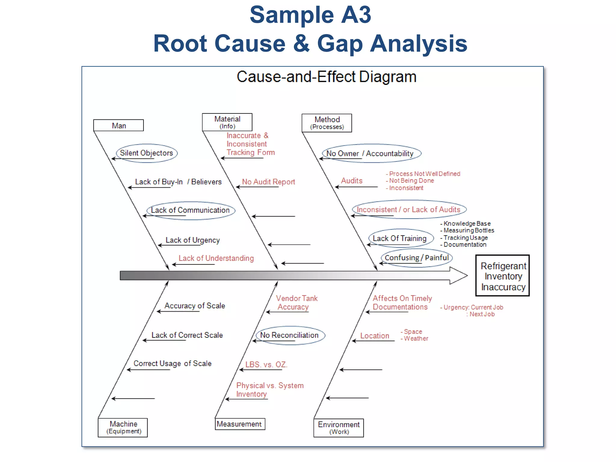 UCSD Class: A3 Management and Root Cause Analysis | PDF