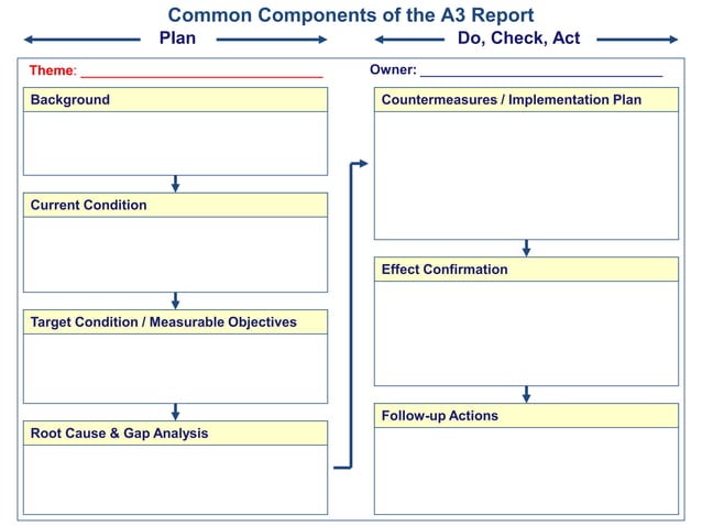 UCSD Class: A3 Management and Root Cause Analysis | PDF | Business and ...