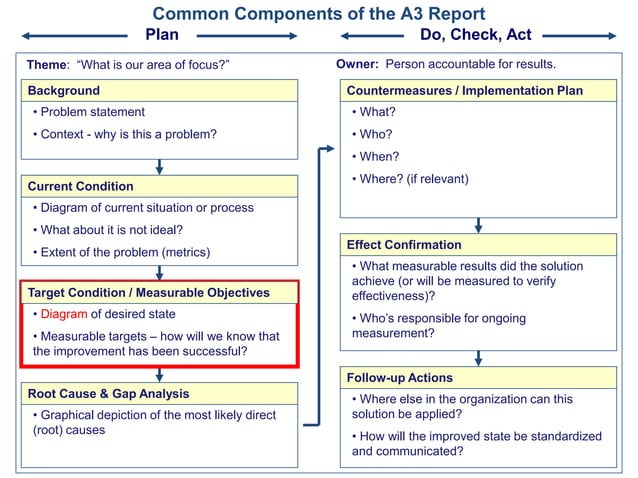 UCSD Class: A3 Management and Root Cause Analysis | PDF | Business and ...