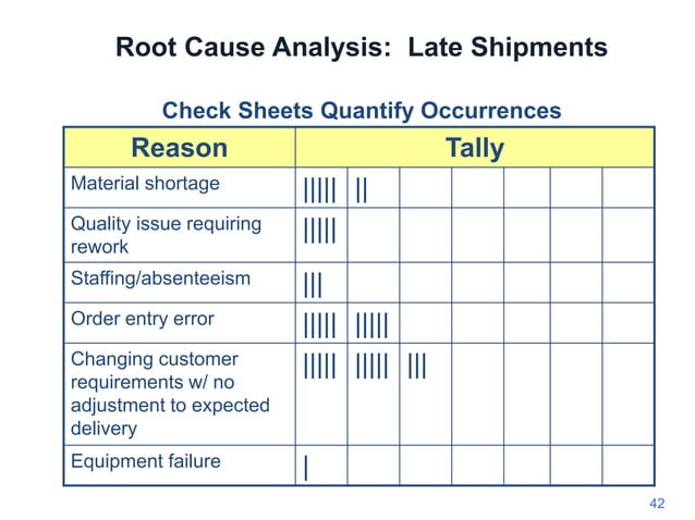UCSD Class: A3 Management and Root Cause Analysis | PDF | Business and ...
