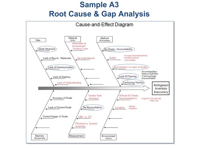 UCSD Class: A3 Management and Root Cause Analysis | PDF | Business and ...