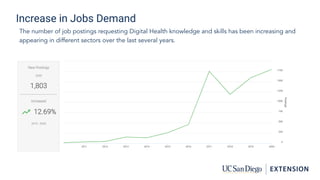 UCSD Extension Digital Health Workforce Data Study Spring 2021 | PPT