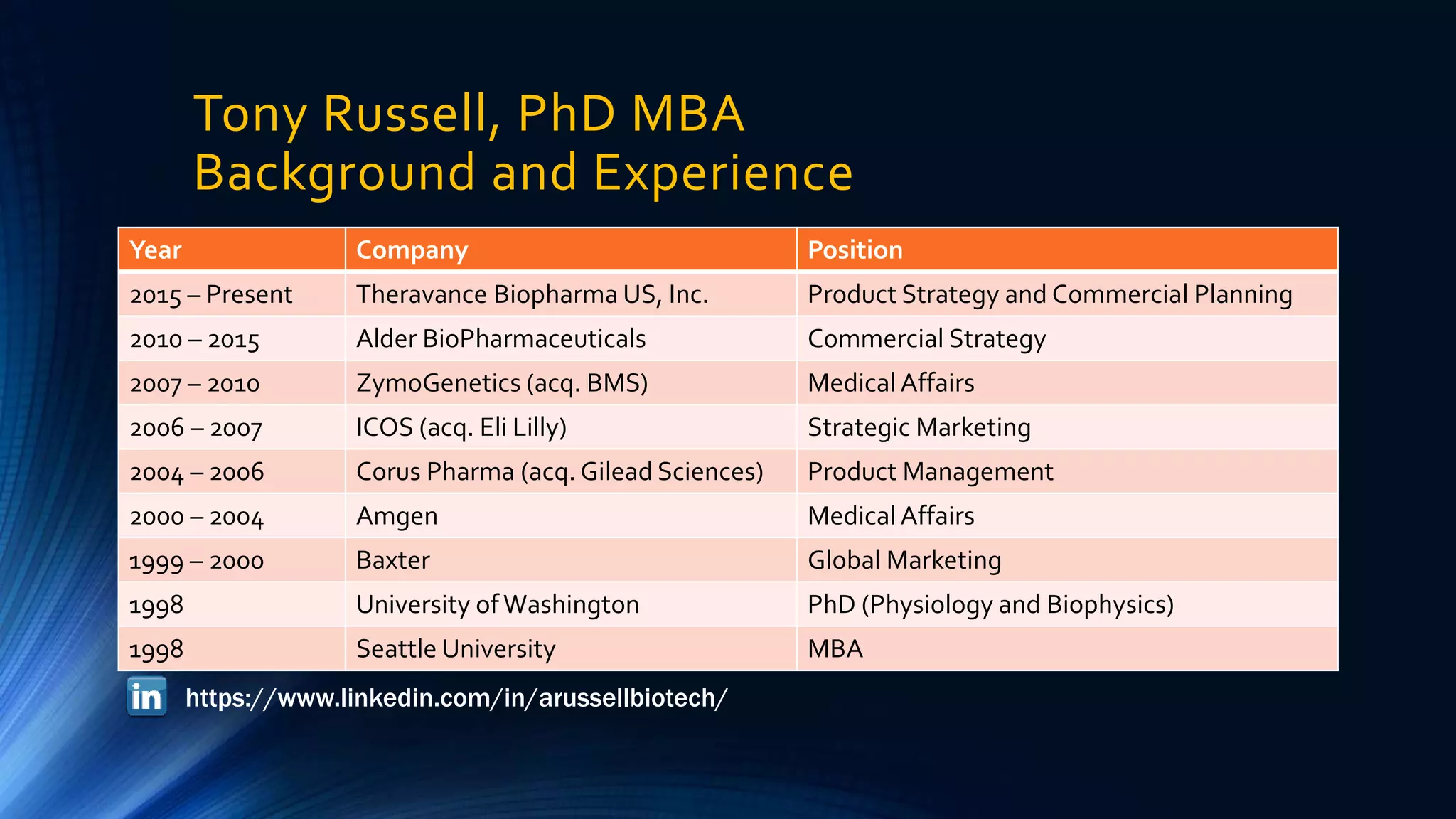 Lifecycle Management in the Pharmaceutical Industry | PPTX