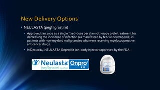 Lifecycle Management in the Pharmaceutical Industry | PPTX