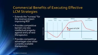 Lifecycle Management in the Pharmaceutical Industry | PPTX