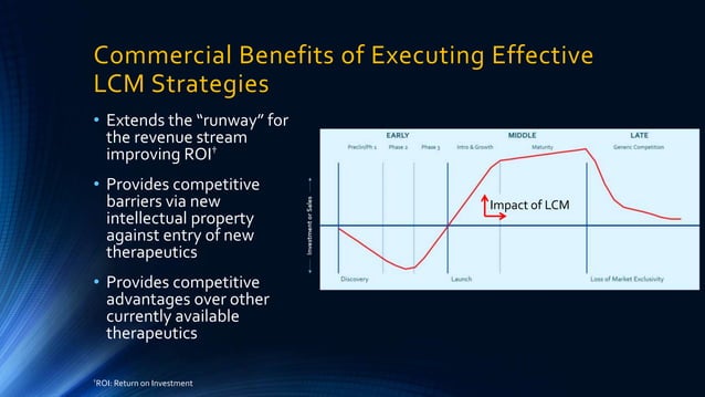 Lifecycle Management in the Pharmaceutical Industry | PPTX | Skin and ...