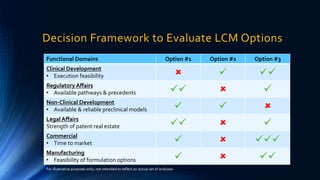 Lifecycle Management in the Pharmaceutical Industry | PPTX