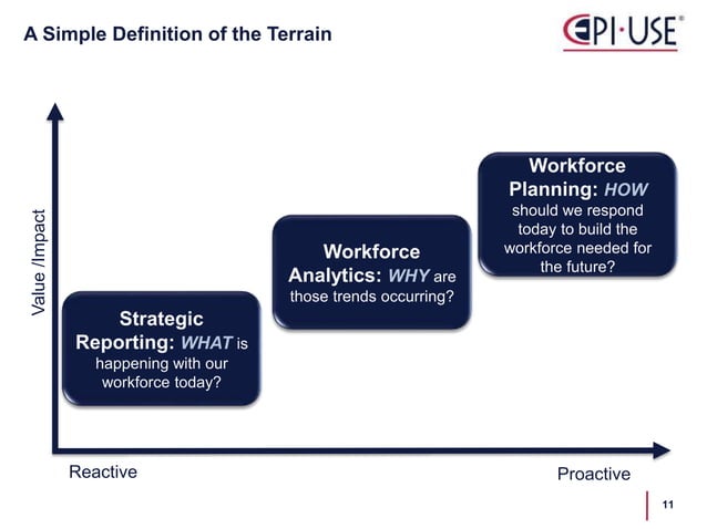 Making Workforce Analytics Stick | PPT