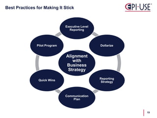 Making Workforce Analytics Stick | PPT