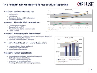 Making Workforce Analytics Stick | PPT