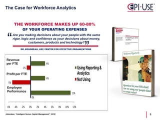 Making Workforce Analytics Stick | PPT
