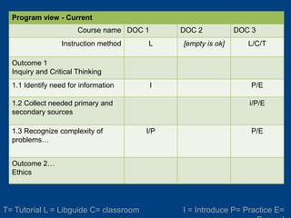 UCSD 1st year program | PPTX | Educational Assessment | Education