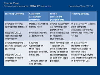 UCSD 1st year program | PPTX | Educational Assessment | Education