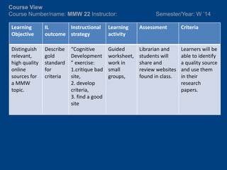 UCSD 1st year program | PPTX | Educational Assessment | Education
