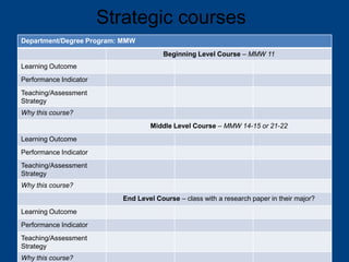 UCSD 1st year program | PPTX | Educational Assessment | Education