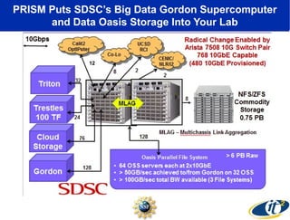 The UCSD Big Data Freeway System | PPT
