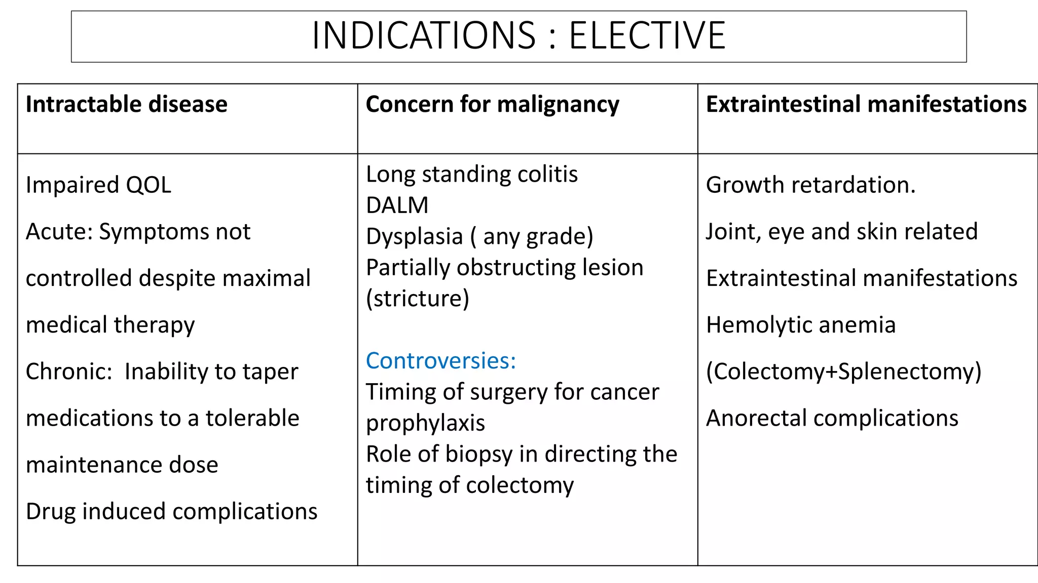 Recent Update on Management of Ulcerative Colitis | PPTX | Digestive ...