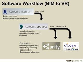 UCSF Mission Hall - BIM & Virtual Reality - Jason Halaby - WRNS Studio ...