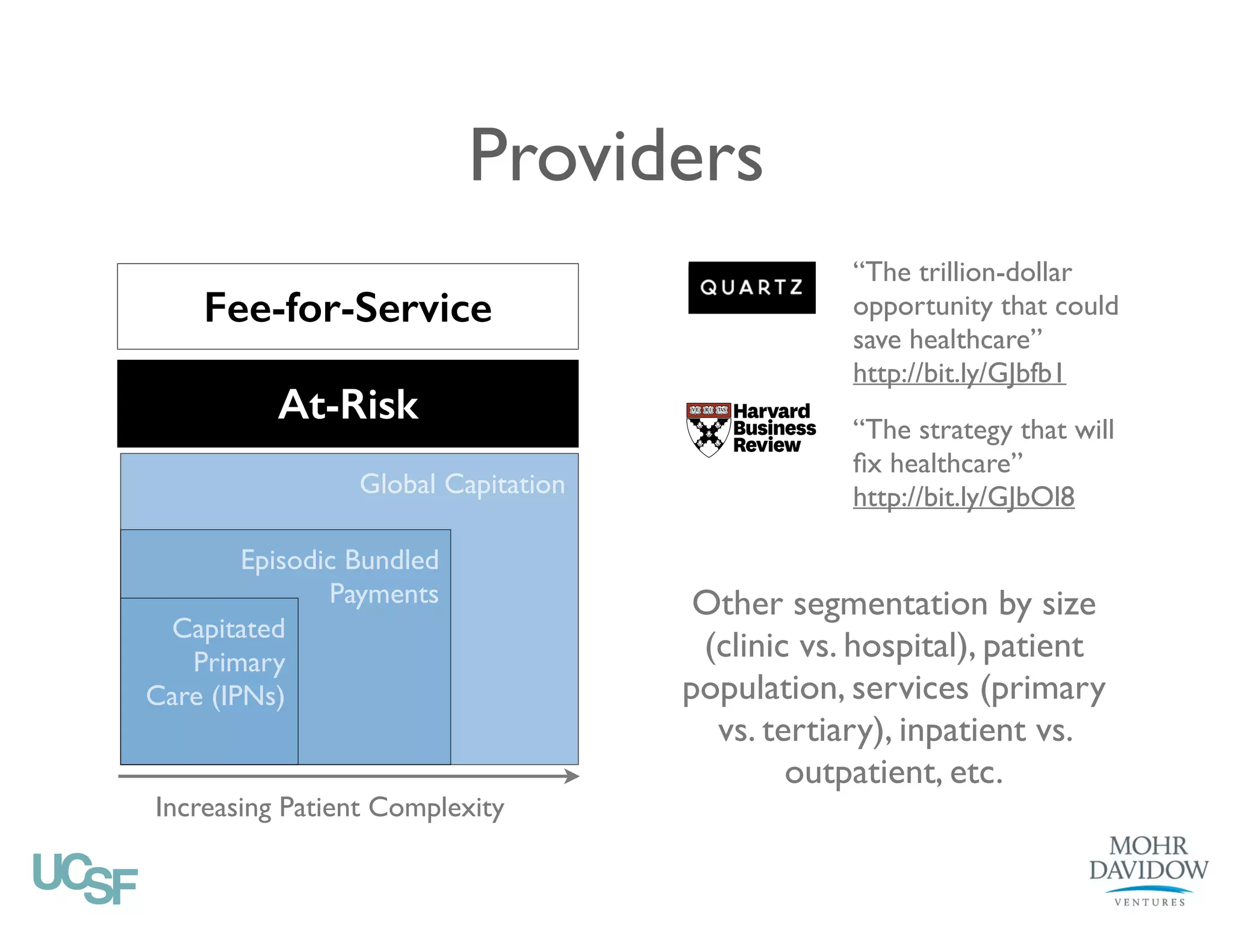 UCSF Life Sciences Week 2 digital health - Customer Segments | PDF