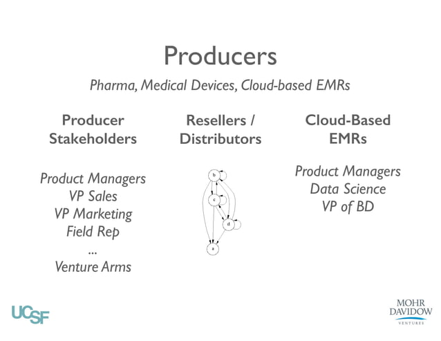UCSF Life Sciences Week 2 digital health - Customer Segments | PPT