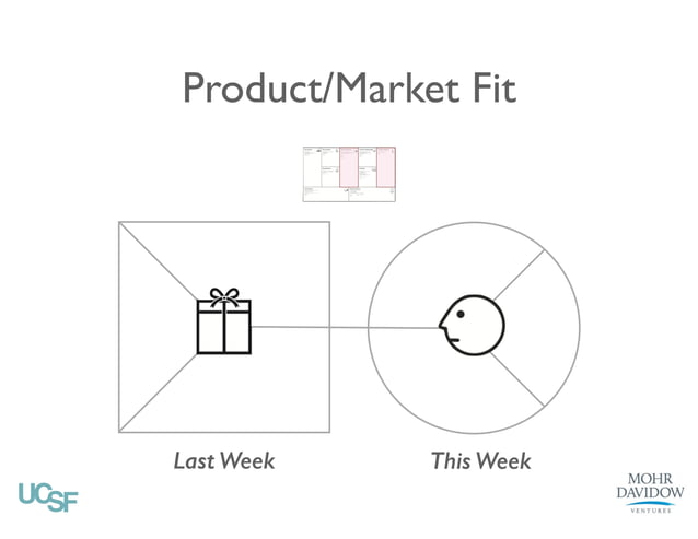 UCSF Life Sciences Week 2 digital health - Customer Segments | PPT