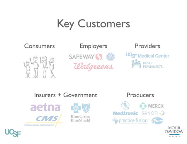 UCSF Life Sciences Week 2 digital health - Customer Segments | PPT