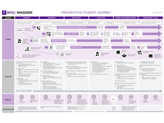NYU Student Experience Enhancements + Project Updates | PDF | College ...