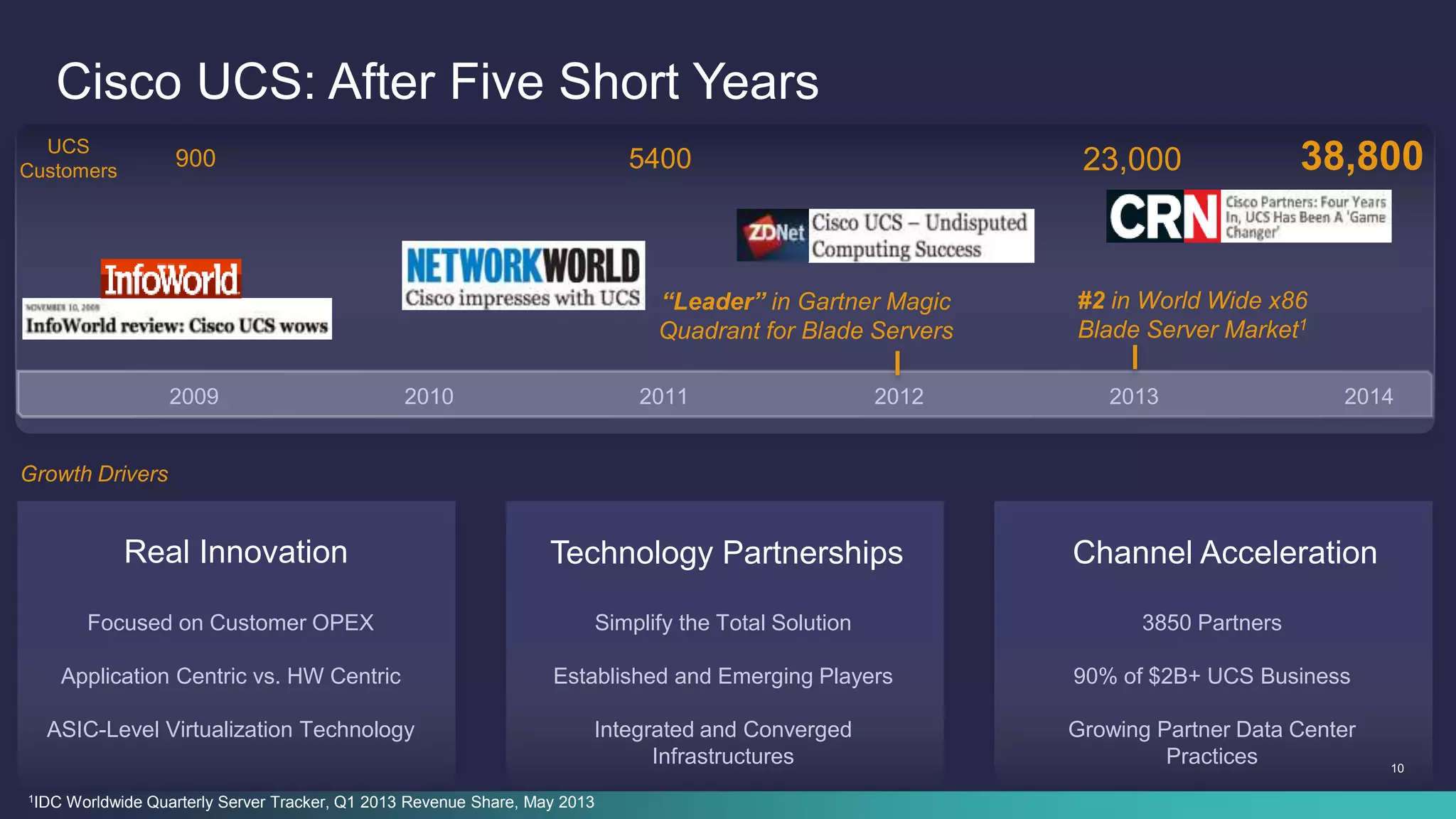 UCS_MINI_OVERVIEW.pptx