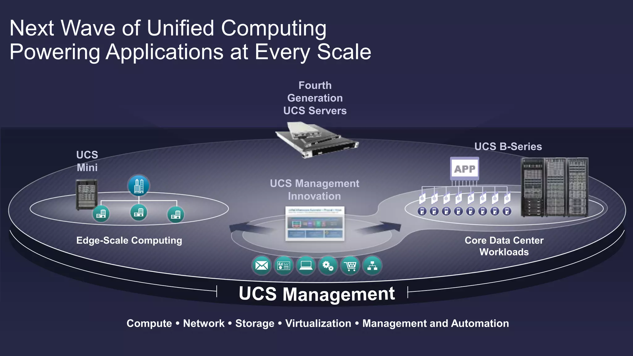 UCS_MINI_OVERVIEW.pptx