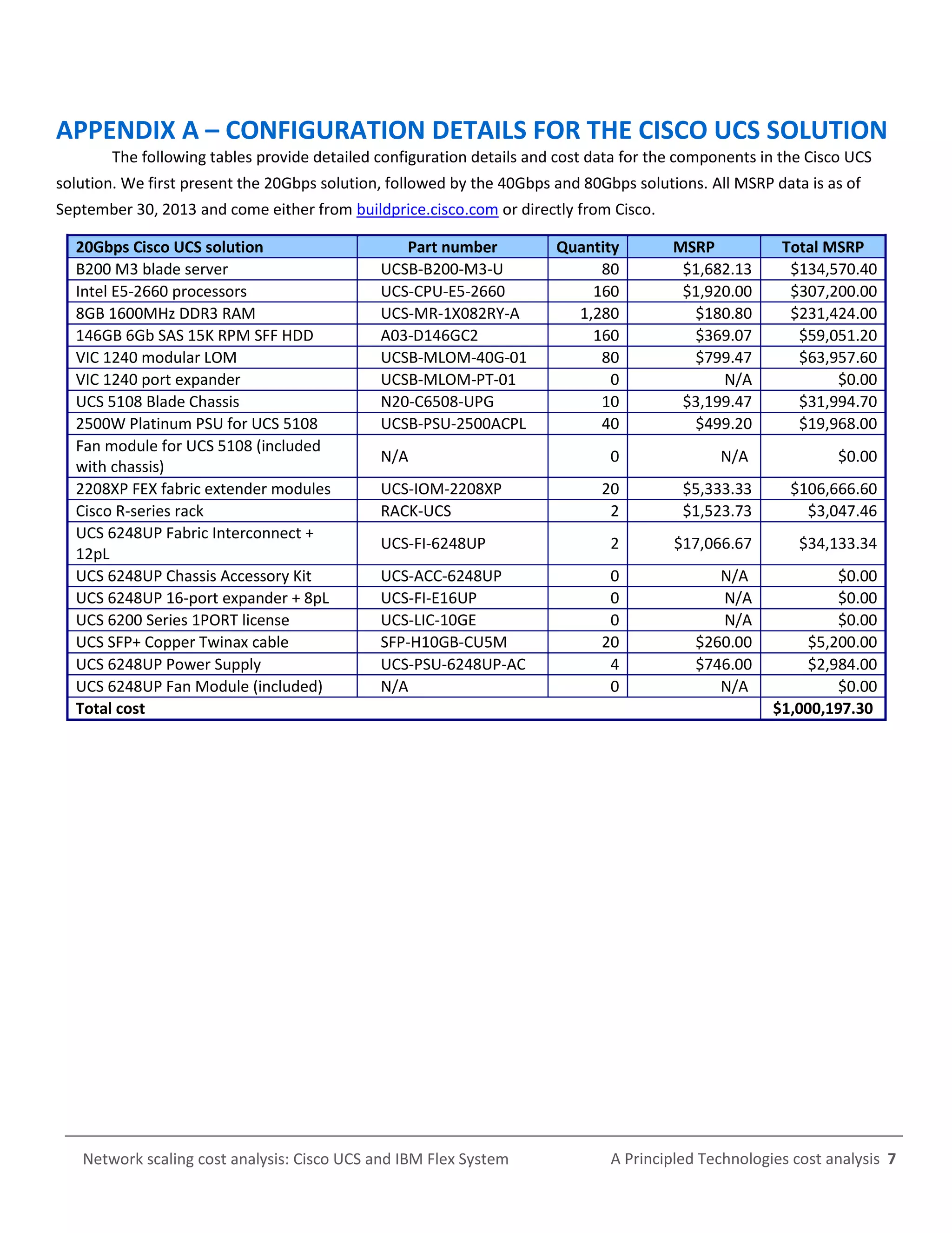 Network scaling cost analysis: Cisco UCS and IBM Flex System | PDF
