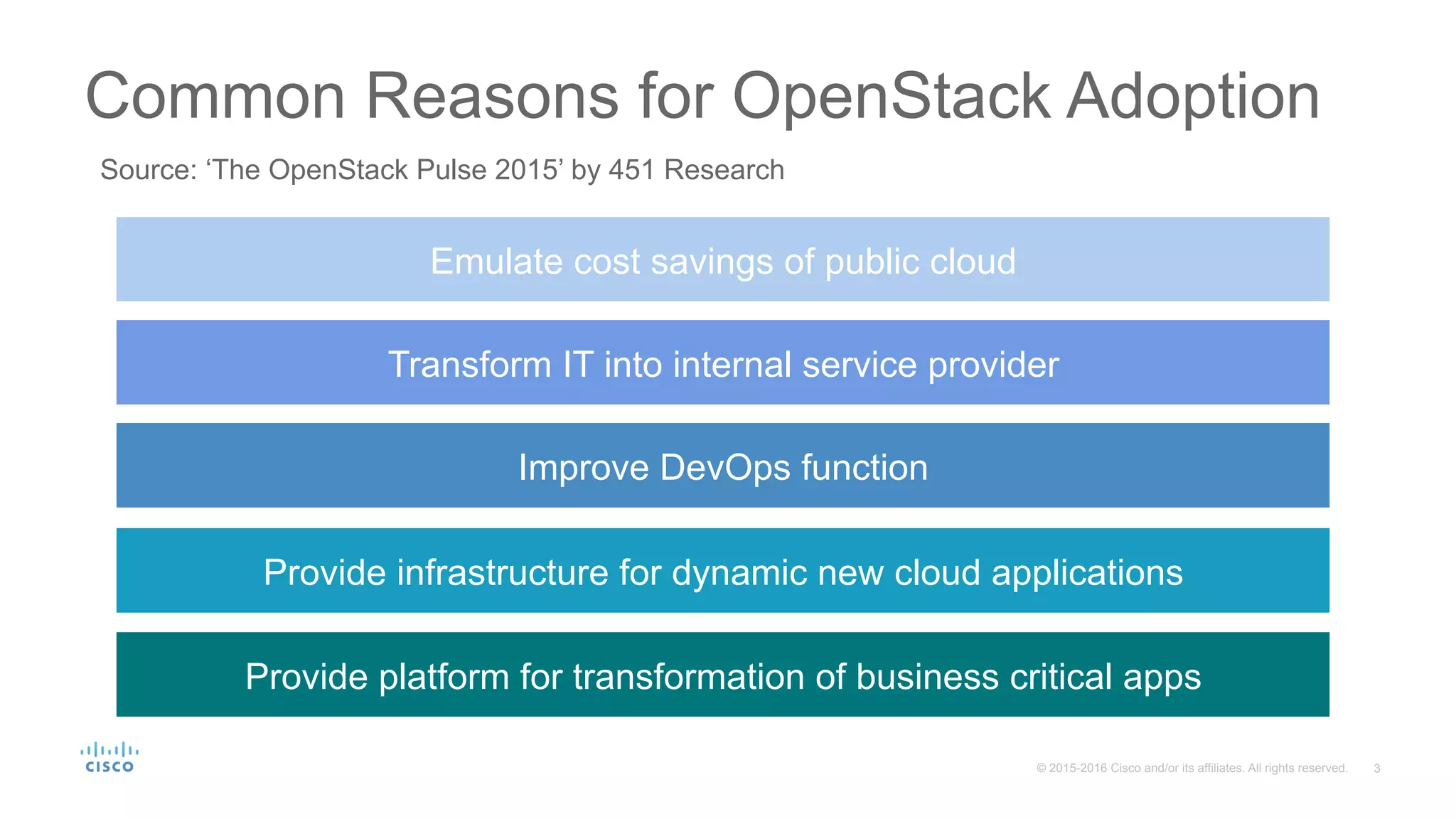 Cisco UCS for OpenStack Cloud | PDF