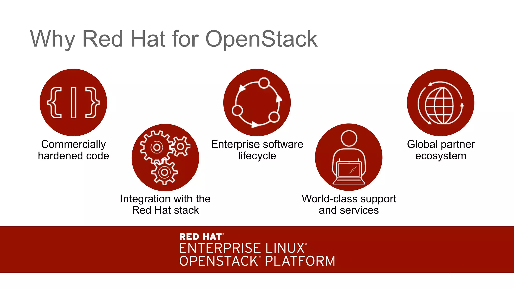Cisco UCS for OpenStack Cloud | PDF